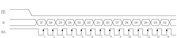 【连载】【FPGA黑金开发板】Verilog HDL那些事儿--12864（ST7565P）液晶驱动（十三） - FPGA黑金开发板 - 博客园